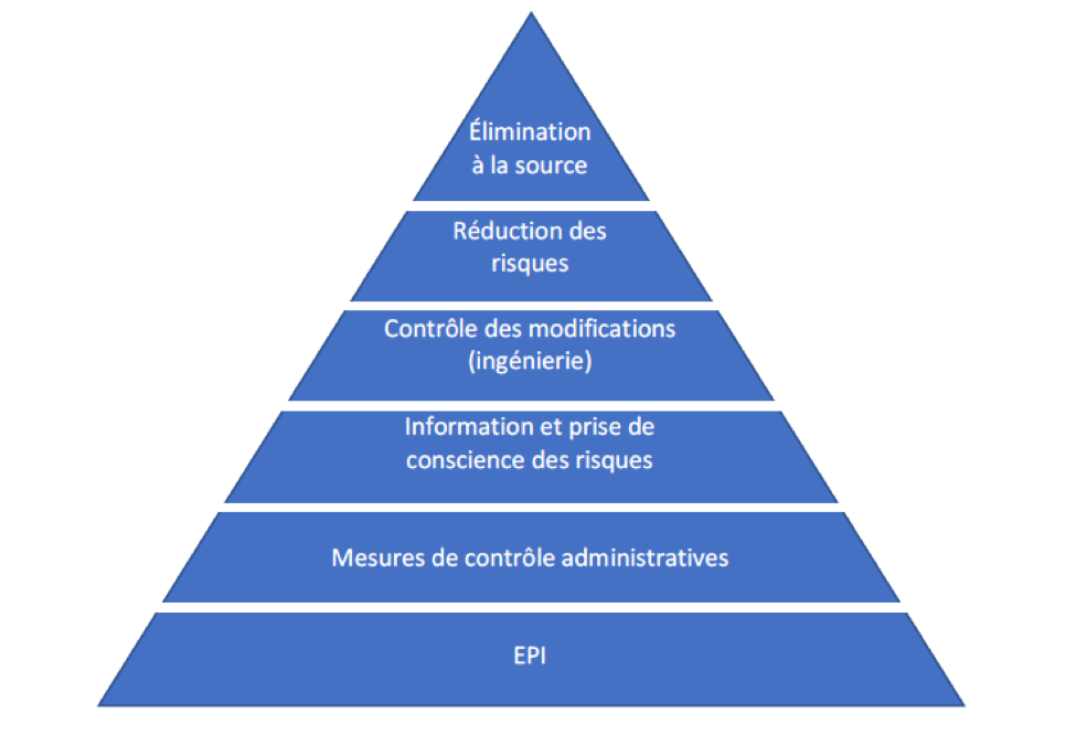 Intervention Prevention Pyramide FR - Intervention Prévention inc.
